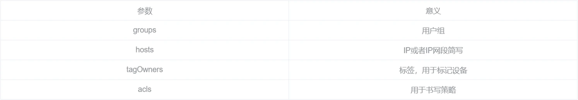 Tailscale高级玩法：ACL控制 - 哔哩哔哩