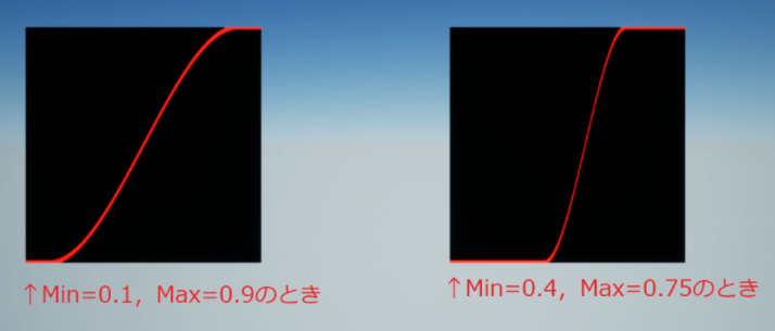 21.Smoothstep节点 - 哔哩哔哩