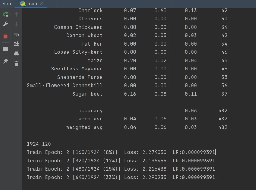 FasterNet实战：使用FasterNet实现图像分类任务（二） - 哔哩哔哩