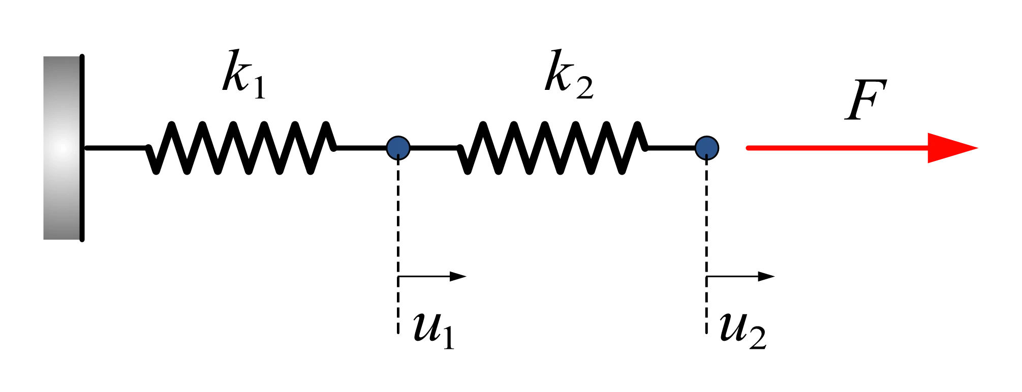 Newton Raphson有限元编程 一维非线性弹簧元 哔哩哔哩