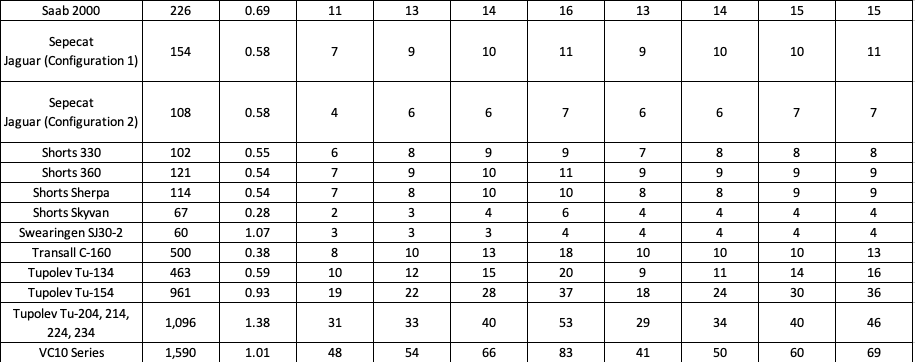 AIP：机场图 (Airport/Aerodrome Diagram) - 哔哩哔哩