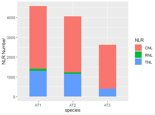 R语言-gg.gap制作y轴折叠/截断柱状图 - 哔哩哔哩