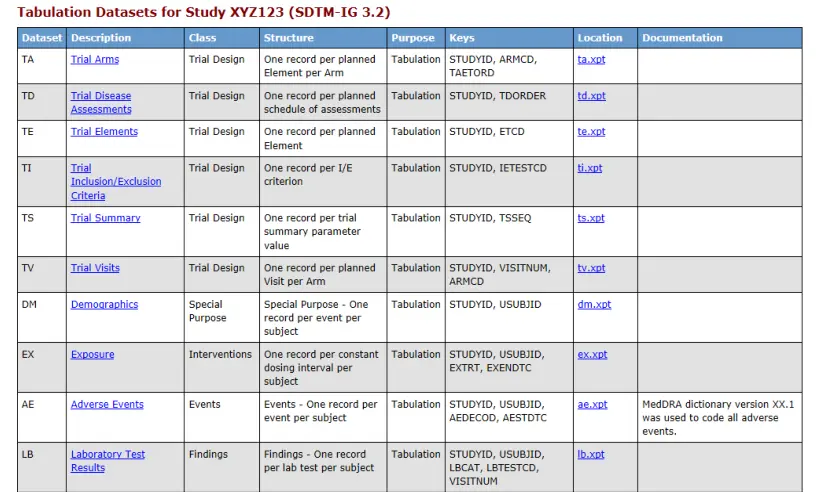 Implementing CDISC Using SAS: SDTM Metadata - 哔哩哔哩