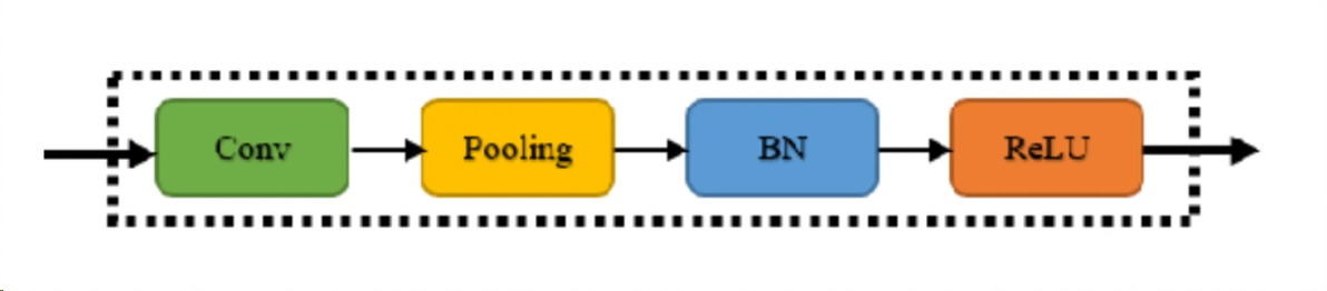 什么是二维批量归一化操作，如何使用BatchNorm2d层 - 哔哩哔哩