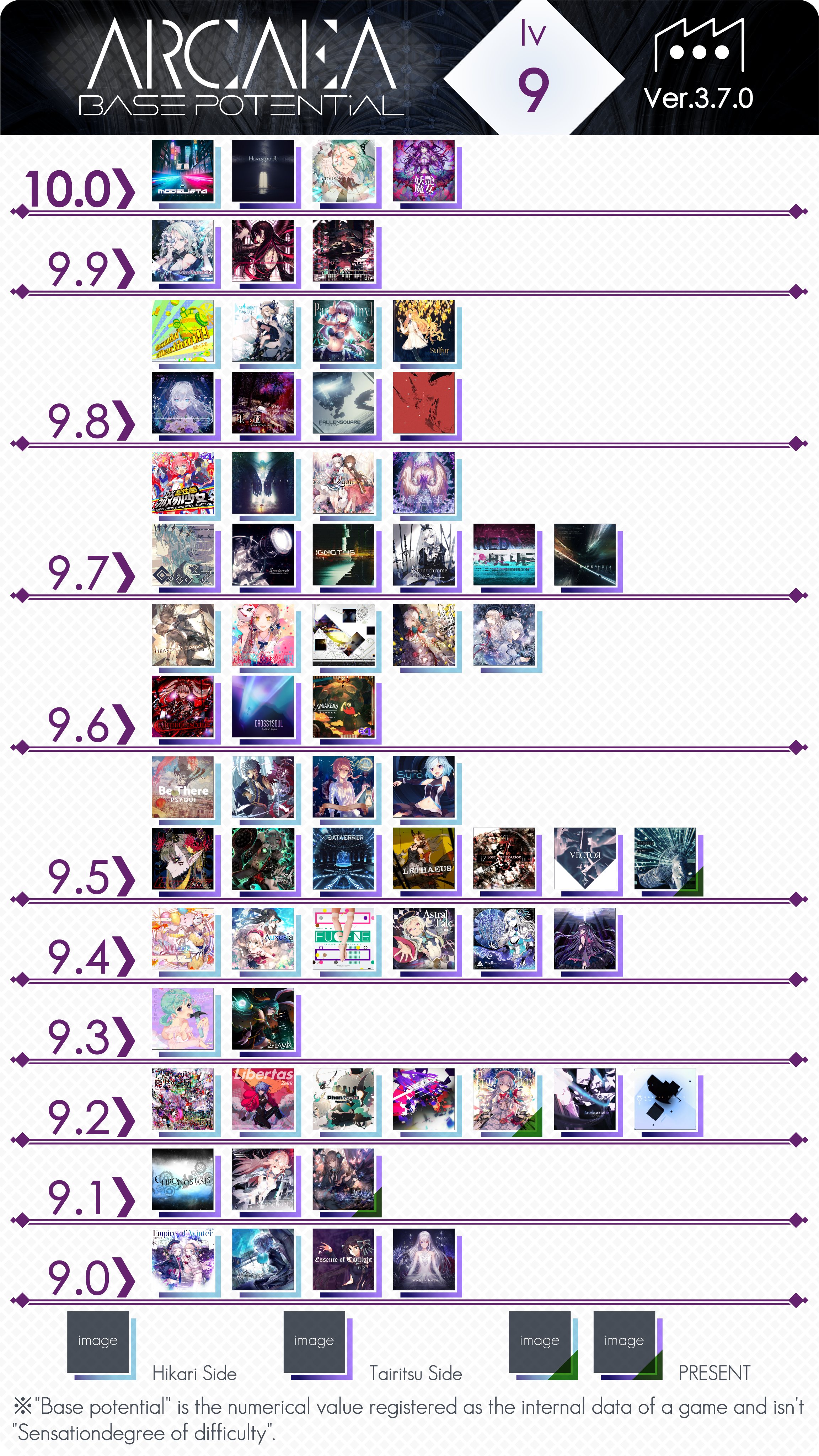 【Arcaea】Lv9曲目对应谱面定数个人简析 - 哔哩哔哩