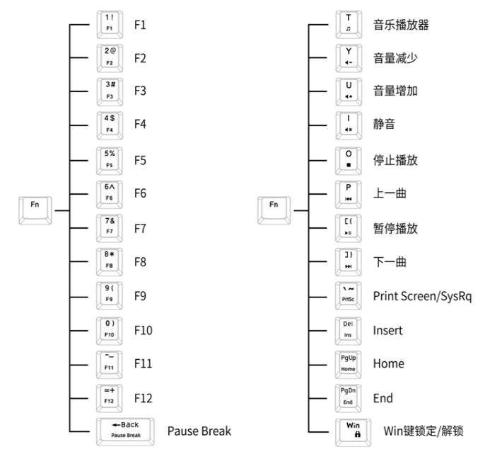 CIY68机械键盘套件—79块钱的巅峰~ - 哔哩哔哩