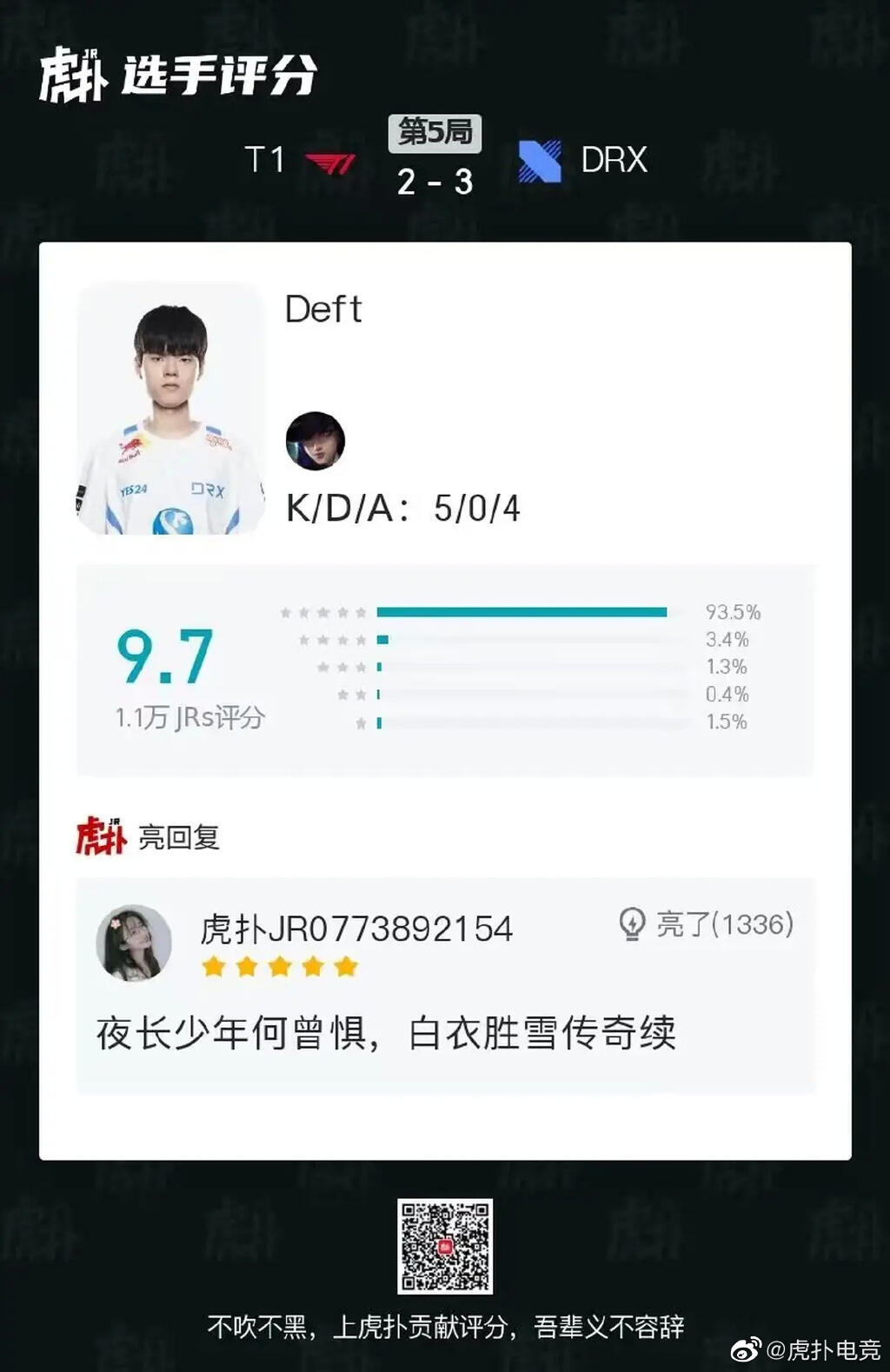 【英雄联盟S12人物志】Deft圆梦s12世界总冠军!三星十子之一十年颠沛流离,最后一舞成神 - 哔哩哔哩