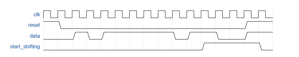 HDLBits verilog学习笔记：Building Larger Circuits - 哔哩哔哩