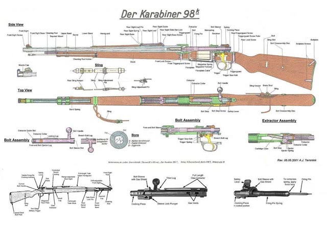 毛瑟98K的前世今生 - 哔哩哔哩