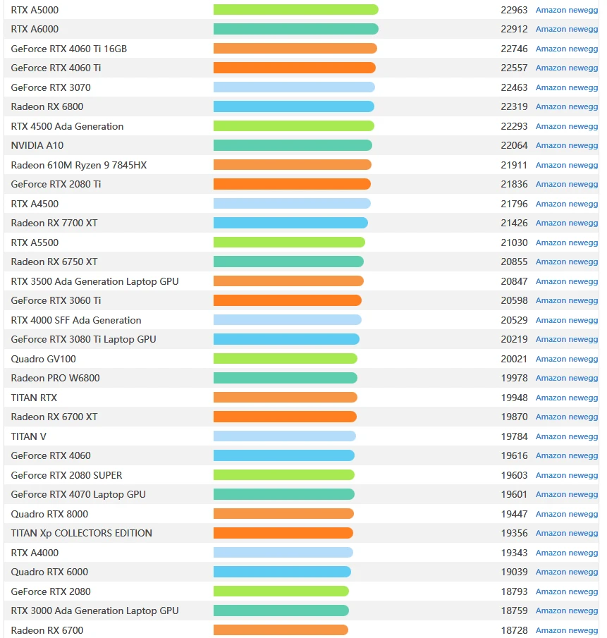2024显卡GPU天梯图 - 哔哩哔哩