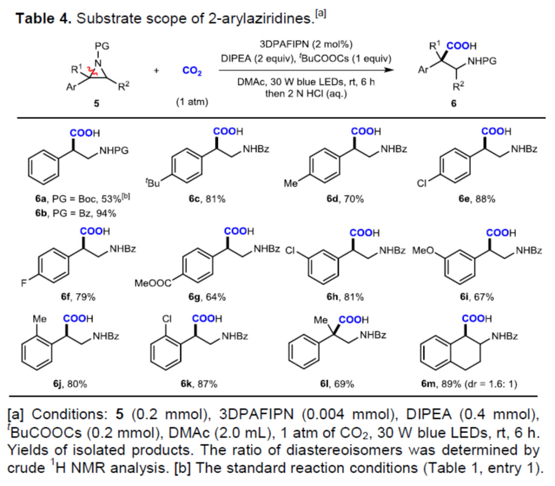 Angew：四川大学余达刚与叶剑衡课题组可见光催化CO2参与的环胺化合物C-N键羧基化反应 - 哔哩哔哩