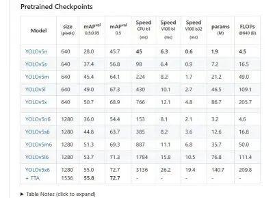使用旭日X3派的BPU部署Yolov5 - 哔哩哔哩