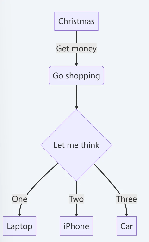 Obsidian 基本使用 - 哔哩哔哩