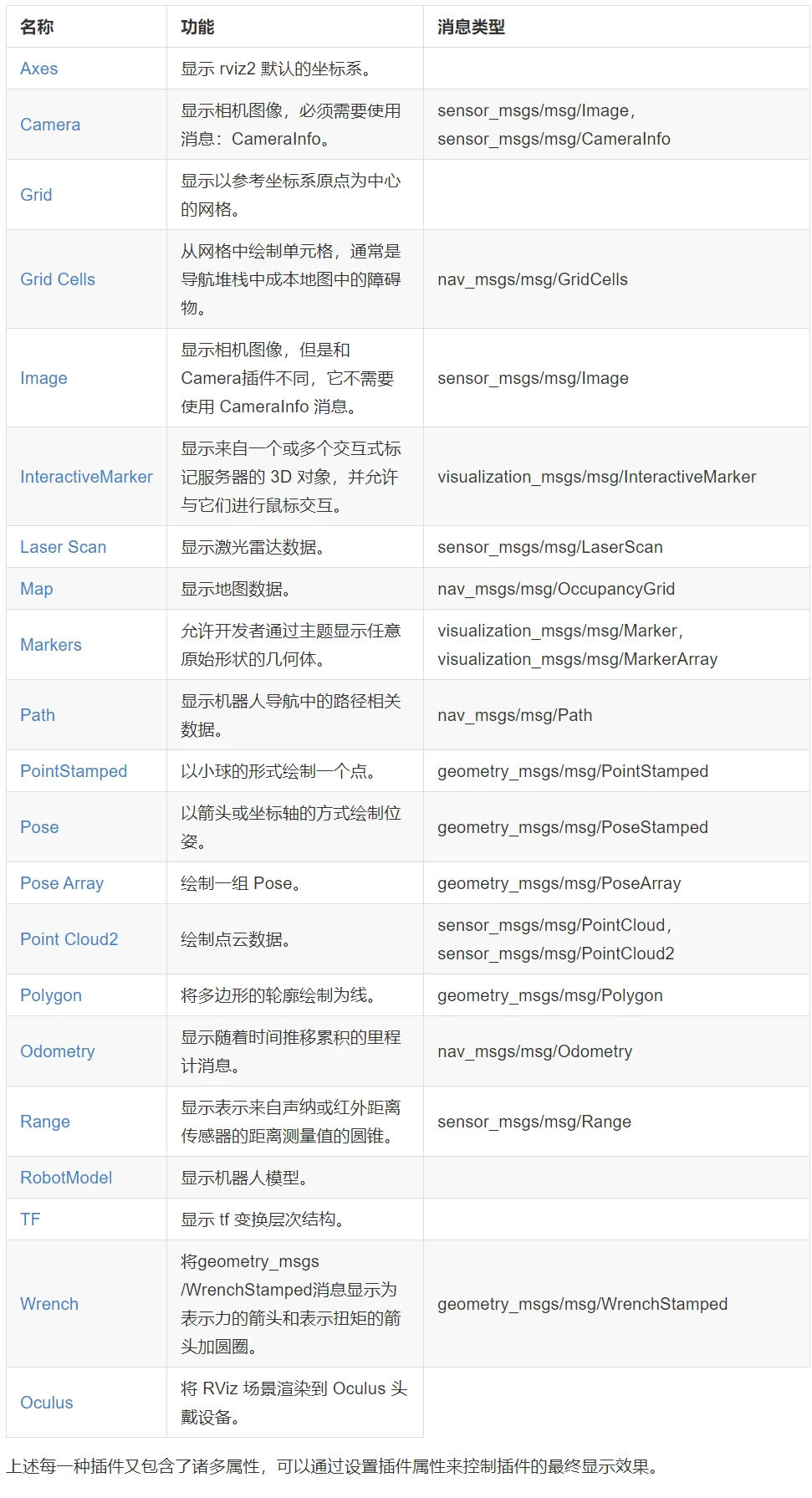 6.2 rviz2 基本使用 - 哔哩哔哩