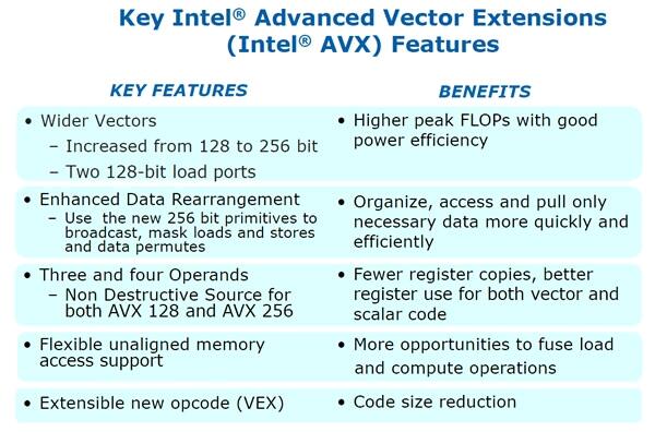 没有avx指令集就玩不了游戏？多组游戏测试汇总 - 哔哩哔哩