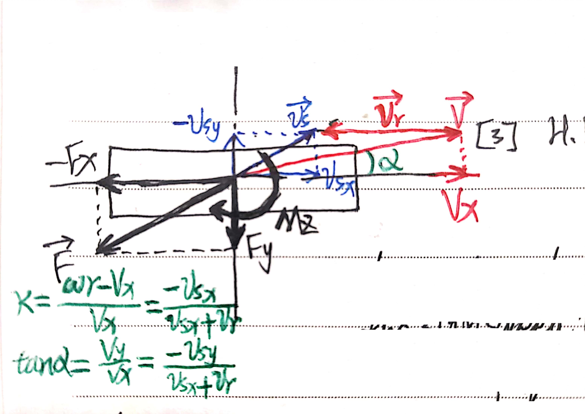 Pacejka魔术公式——（3）转向制动联合工况轮胎力学原理 - 哔哩哔哩