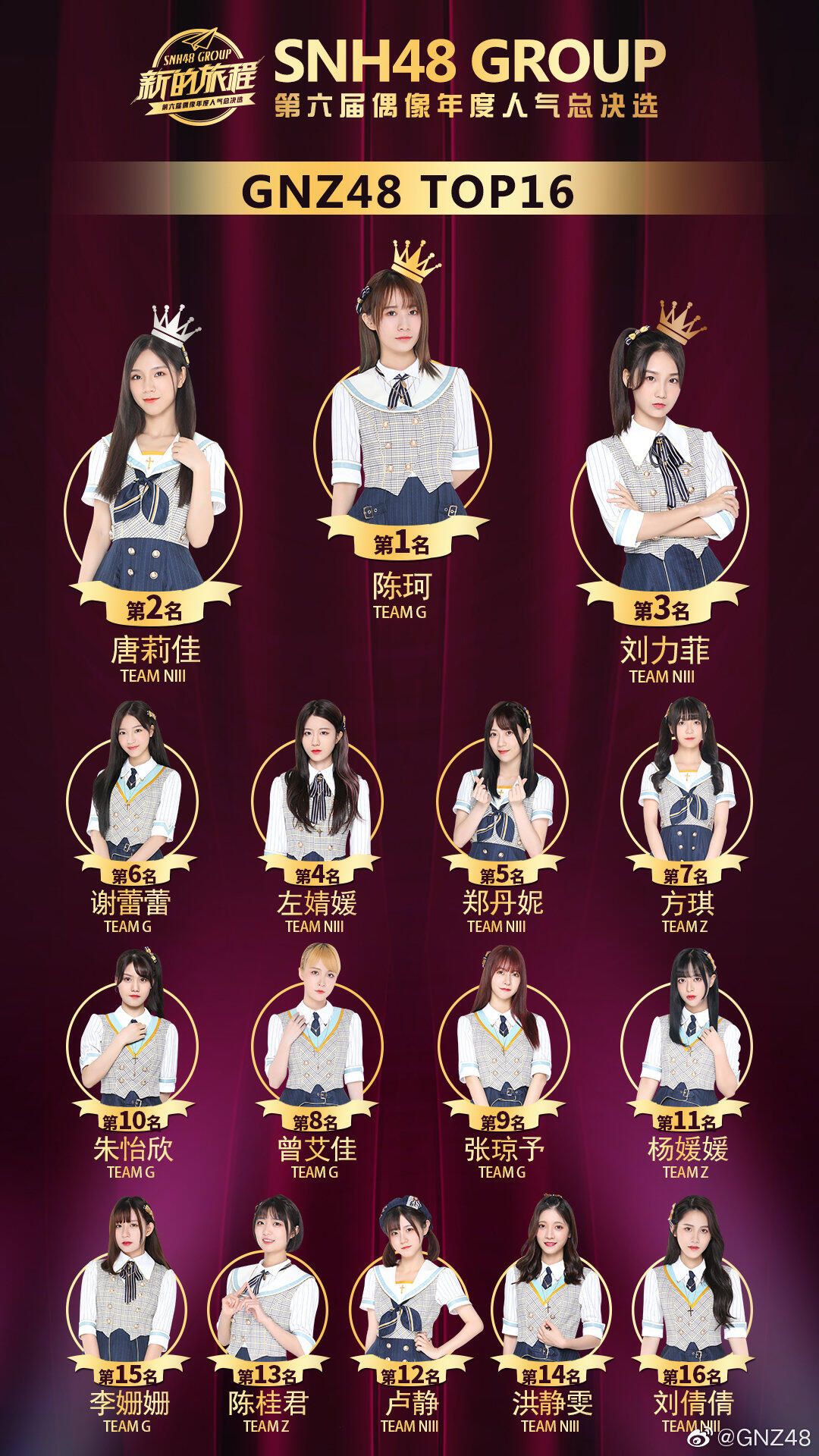 SNH48 GROUP历届总选相关物料整合以及各阶段结果汇总（一） - 哔哩哔哩