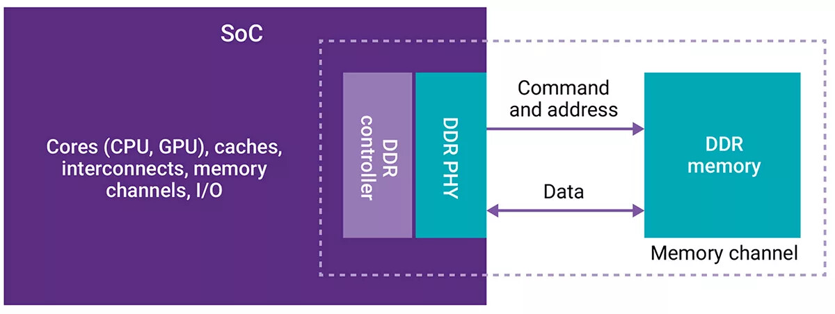 ECC内存分类 - 哔哩哔哩
