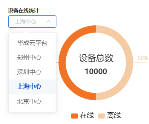 el-select添加filterable出现的BUG - 哔哩哔哩