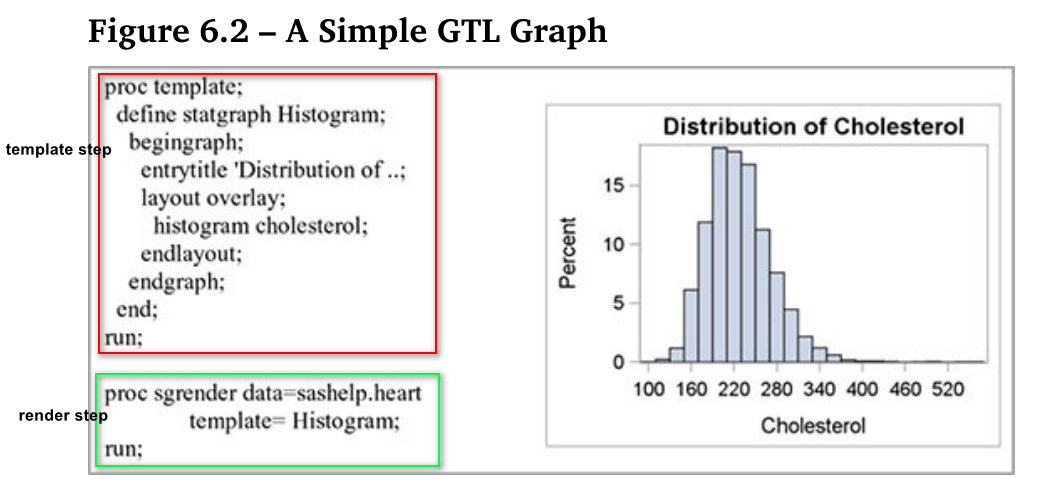 SAS Graph Template Language (GTL) 绘图 - 哔哩哔哩
