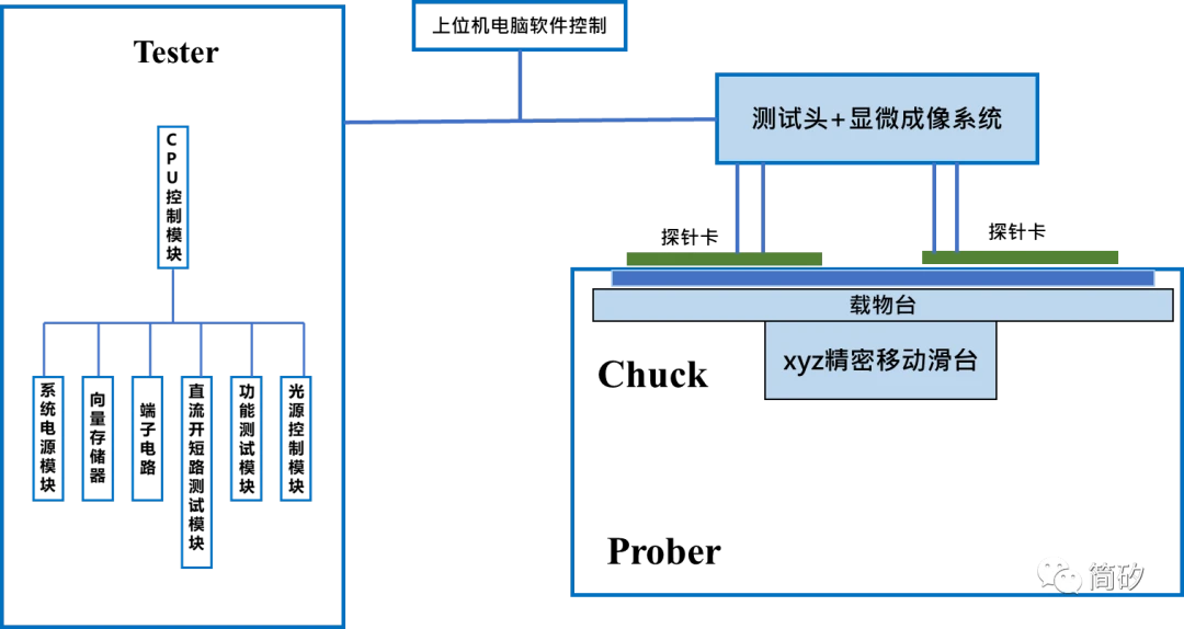 ATE测试设备介绍 - 哔哩哔哩