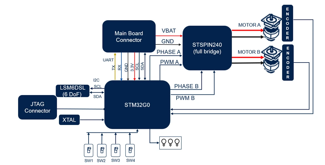 ST推出基于STM32H7的两轮小车套件STEVAL-ROBKIT1 - 哔哩哔哩