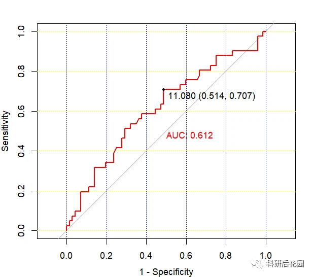 R可视化——ROC曲线绘制常见包汇总及绘制方法展示 - 哔哩哔哩