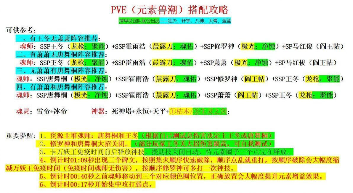 新斗罗大陆图文攻略一览，PVE，PK，魂骨，外附养成等攻略分享！ - 哔哩哔哩
