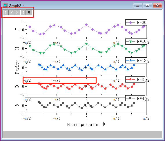 Origin科研绘图必备技能，一键绘制组合图！ - 哔哩哔哩