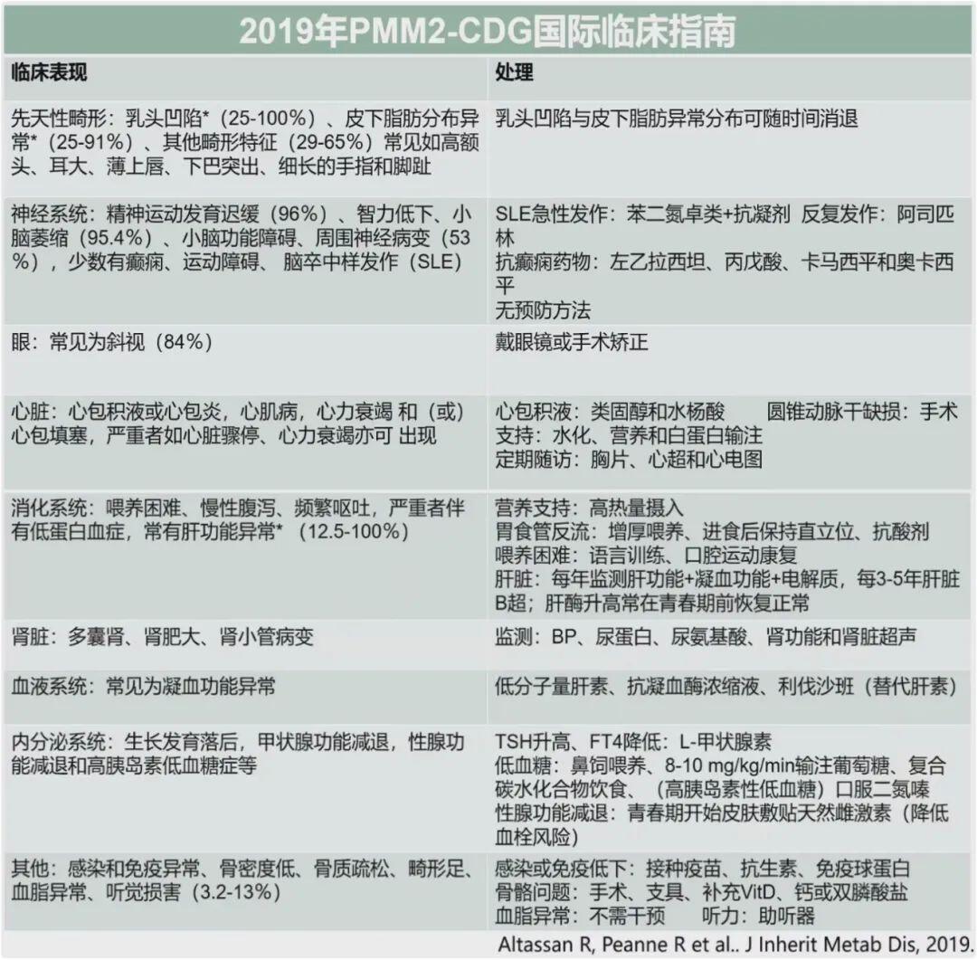 一文读懂PMM2-CDG：先天性糖基化障碍1a型的临床表现及诊疗进展 | 内分泌代谢罕见病 - 哔哩哔哩