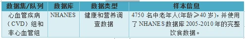 临床SCI的发文神器—NHANES数据库！无法收集临床样本的一定要看！公开免费的海量数据 - 哔哩哔哩