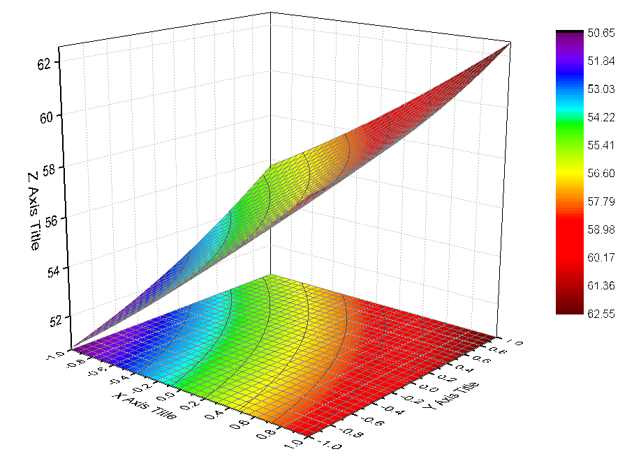用Origin9.1做响应曲面图 - 哔哩哔哩