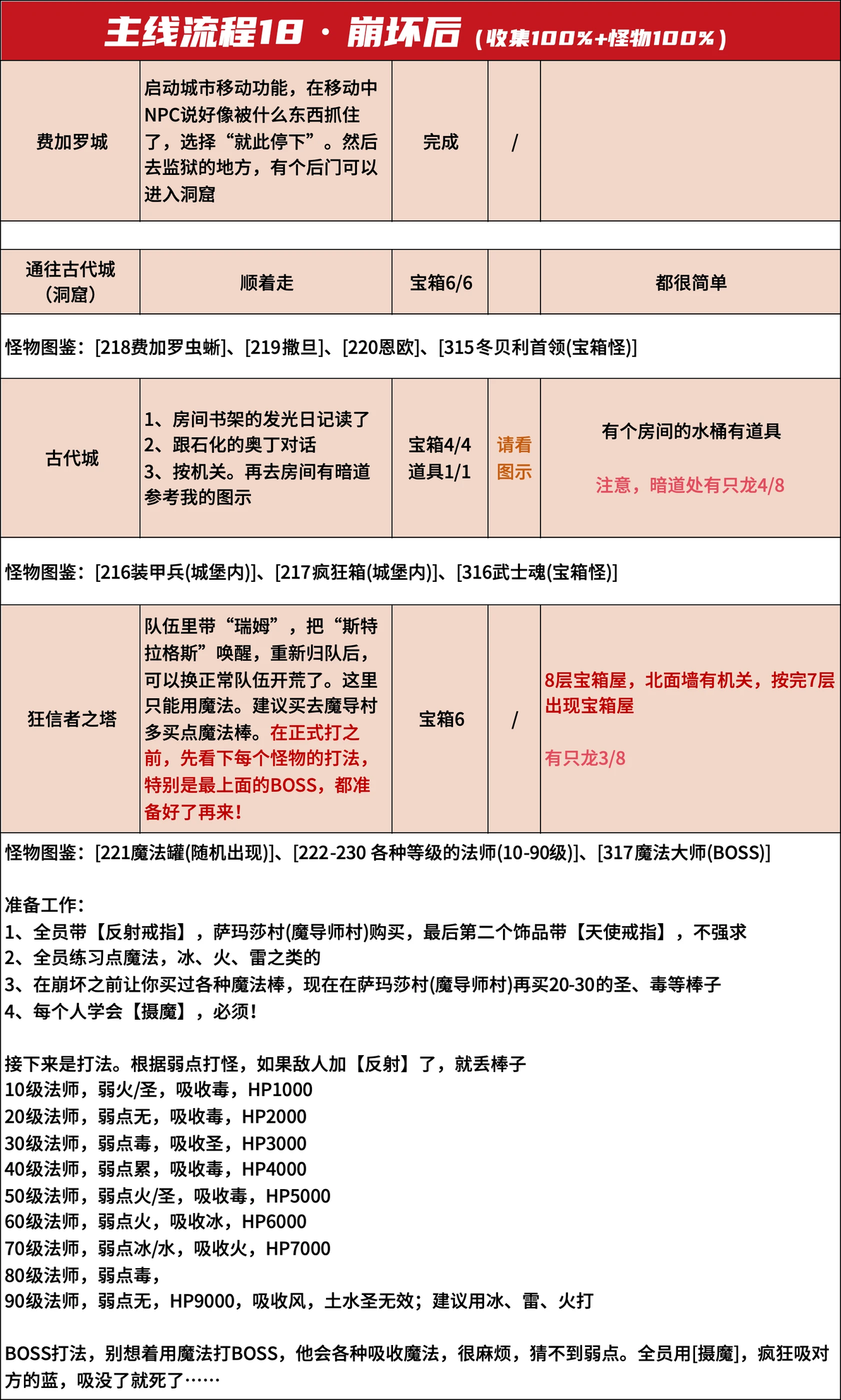 【攻略】最终幻想6代像素版白金攻略 - 哔哩哔哩