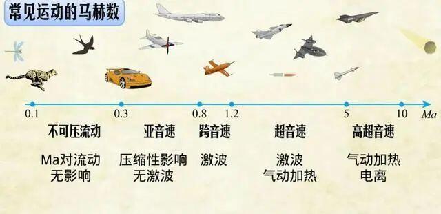 六十二、Fluent操作压力operating pressure设置 - 哔哩哔哩