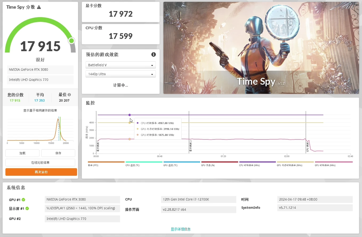 [专栏]NVIDIA 552.22新驱动 | 552.12 VS 552.22 | 10款游戏FPS测试[轻兵] - 哔哩哔哩
