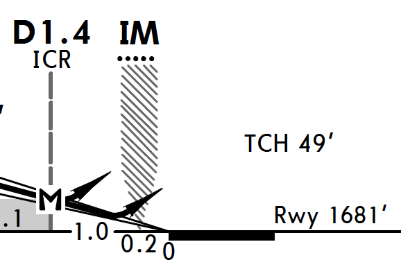 AIP：仪表进近图（Instrument Approach Chart） - 哔哩哔哩
