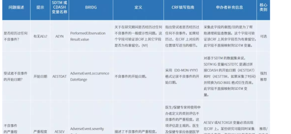 CDASH简介 - 哔哩哔哩