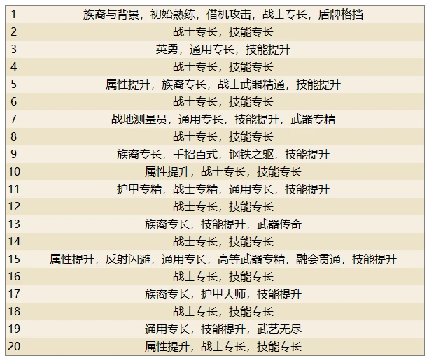 DND5e玩家快速上手PF2E指南 - 哔哩哔哩