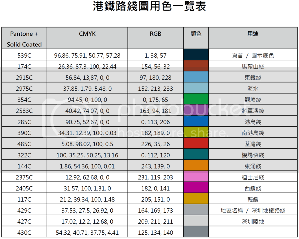 【地铁颜色】各大城市轨道交通线路标识色收集（PANTONE，官方发布为准） - 哔哩哔哩