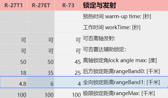 R-27ET和AS34 | 战争雷霆 导弹性能表 2.23.0.09 - 哔哩哔哩
