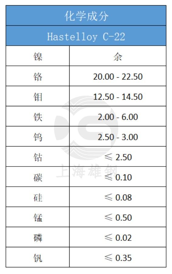 Hastelloy C-22圆棒极限抗拉强度 硬度 - 哔哩哔哩