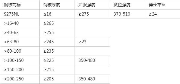 S275NL是什么材质？S275NL钢板解析、S275NL标准介绍、S275NL对应国标材质、S275NL适用 - 哔哩哔哩