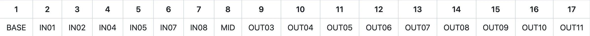 炜哥的AI学习笔记——Lora-Block-Weight 插件学习 - 哔哩哔哩