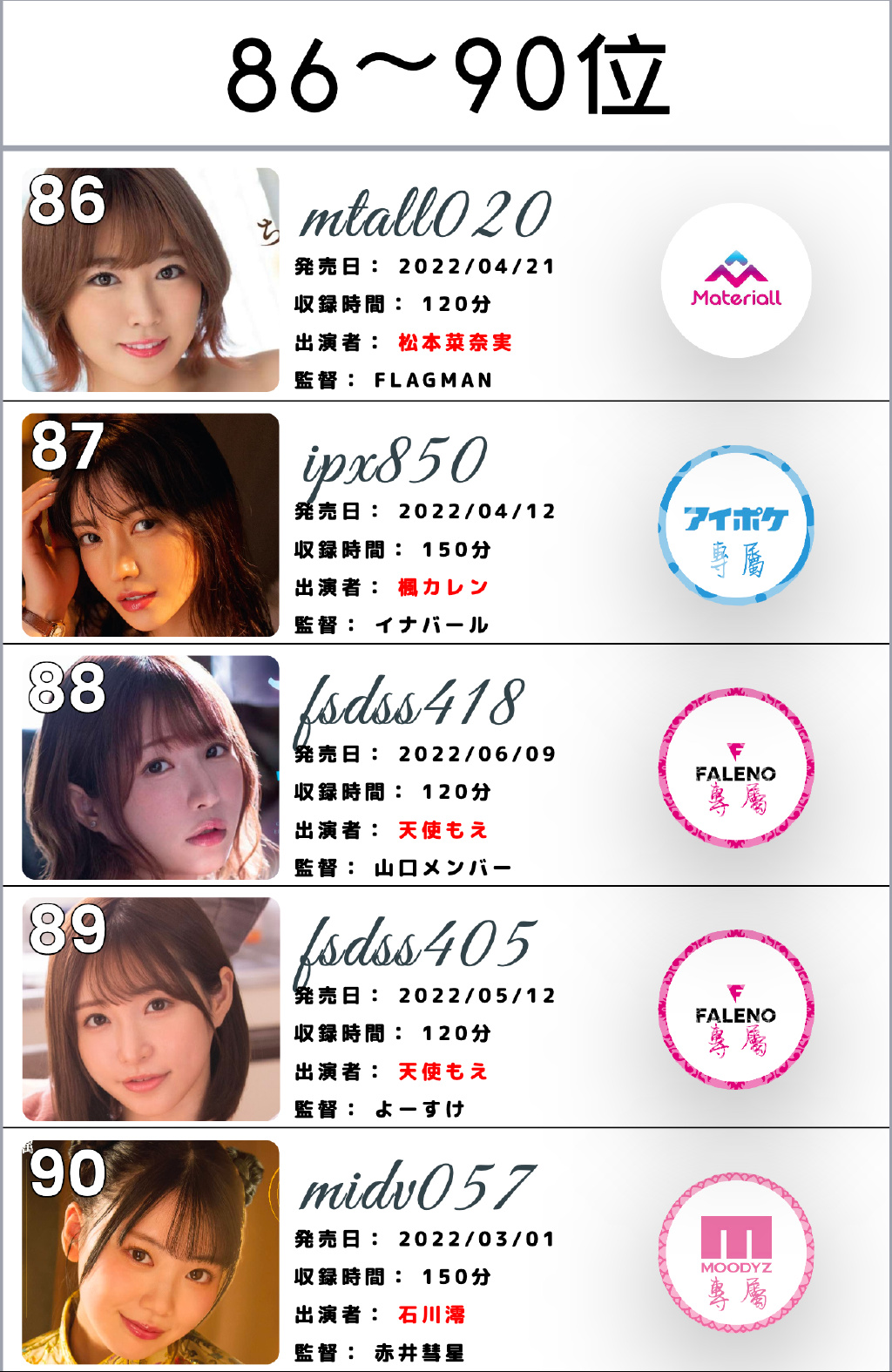 FANZA通贩2022年间作品 TOP100 - 哔哩哔哩