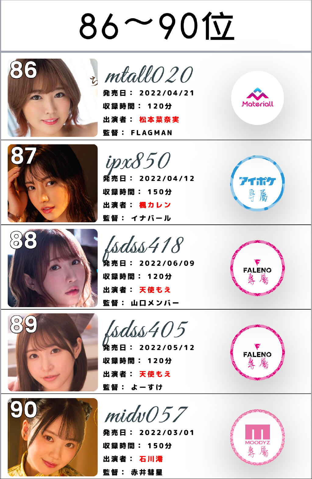 FANZA通贩2022年间作品 TOP100 - 哔哩哔哩