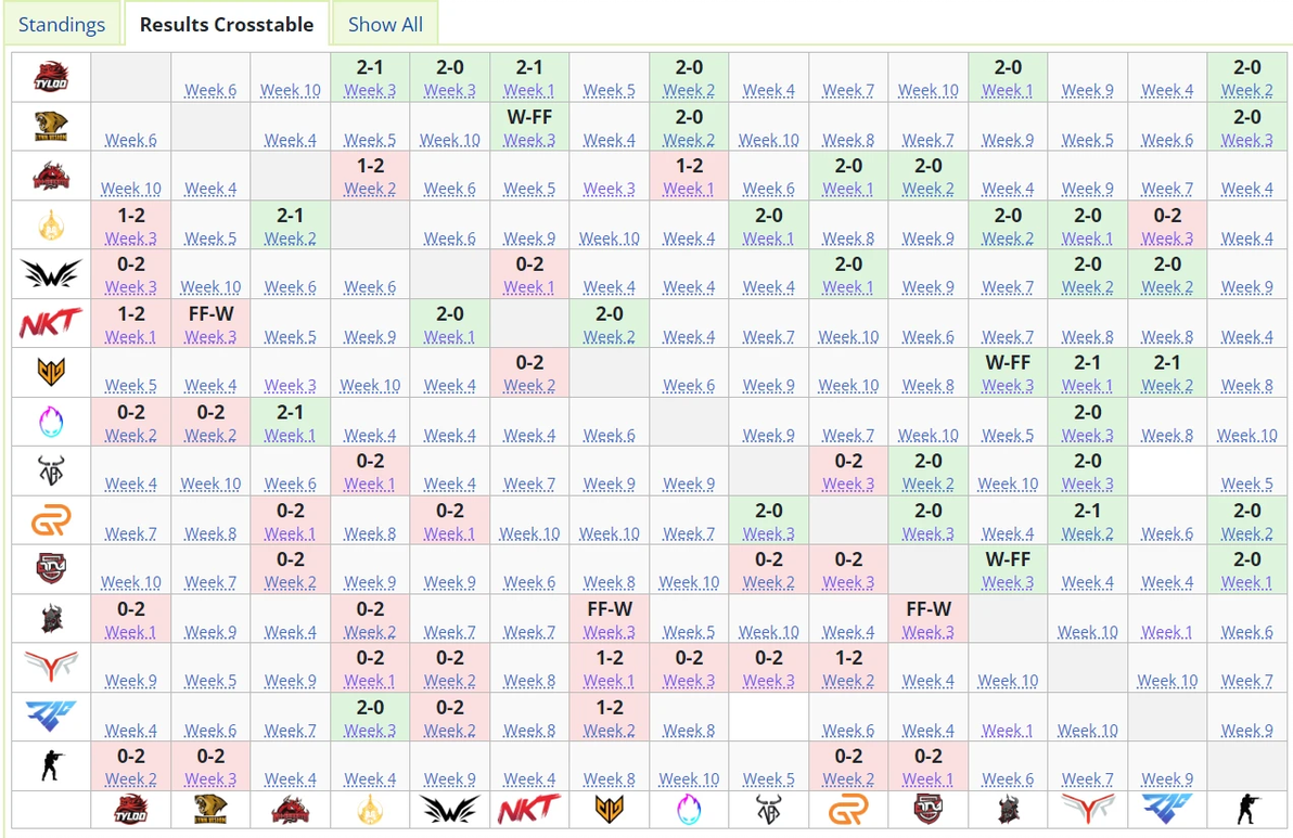 CS2时代的2023年，你该关注CNCS的这些 - 哔哩哔哩