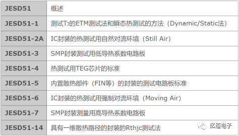 基于软件ICEPAK的JEDEC测试版仿真对比研究 - 哔哩哔哩