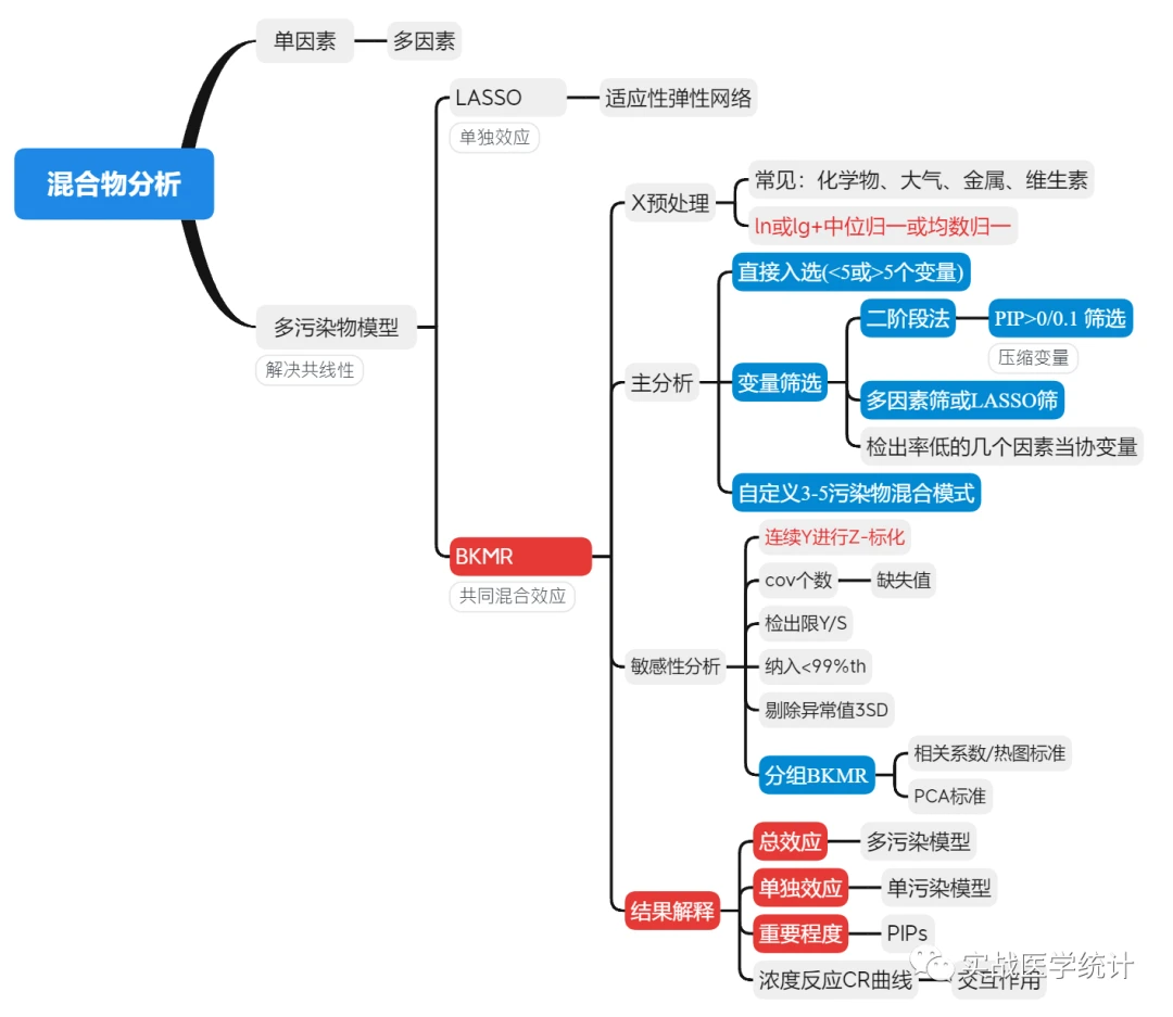 混合物分析新思路：BKMR套路解析 - 哔哩哔哩
