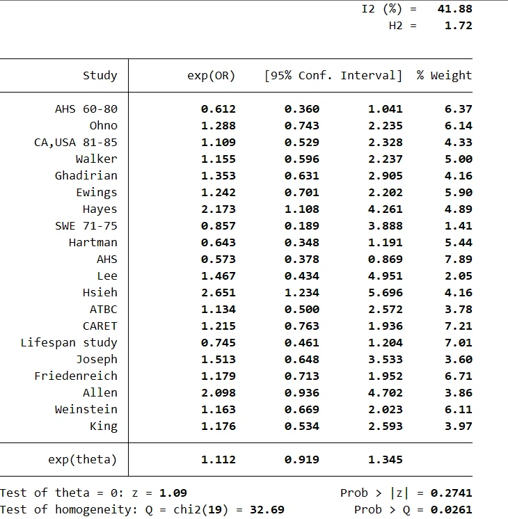如果你是新手，我绝不建议你使用Stata16/17做meta分析 - 哔哩哔哩