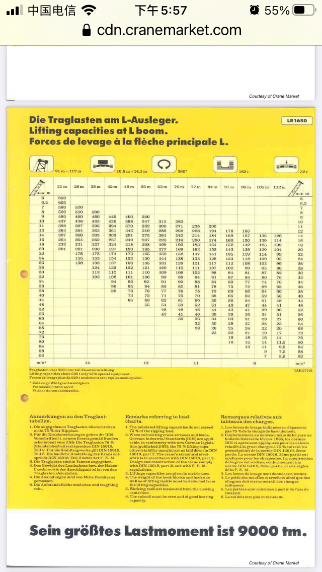 lr1650 load chart - 哔哩哔哩